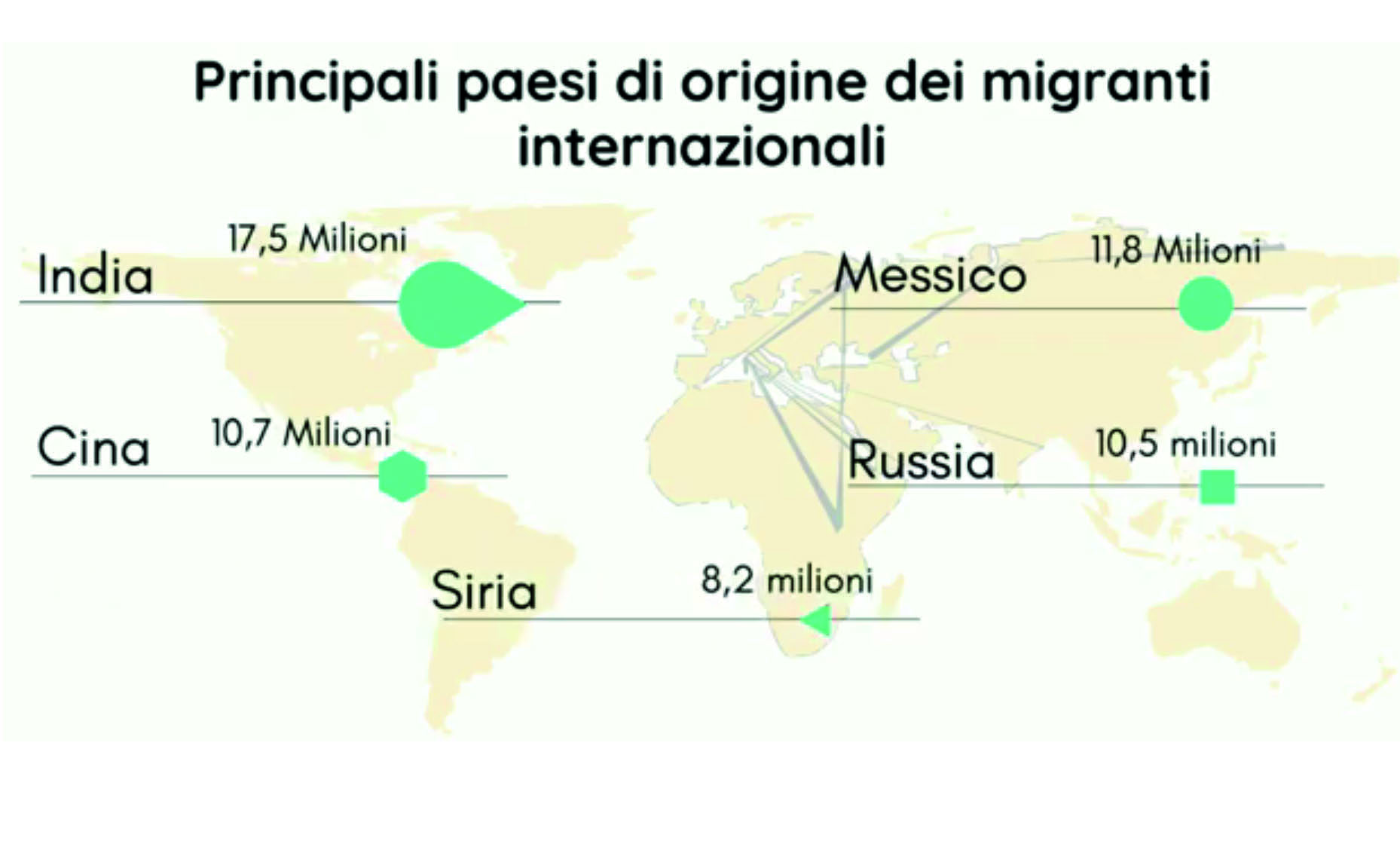 I Principali Paesi Di Origine Dei Migranti Internazionali Mondopoli