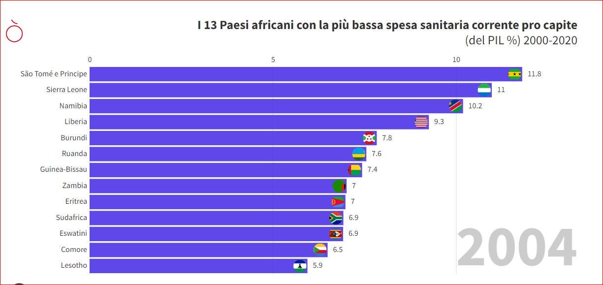 I 13 Paesi africani con la spesa sanitaria corrente pro capite più alta ...